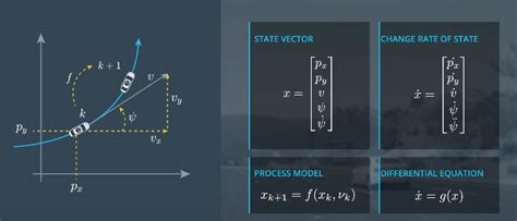 Unscented Kalman Filter Project CarND Unscented Kalman Filter Project