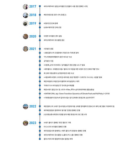 세이브제주바다