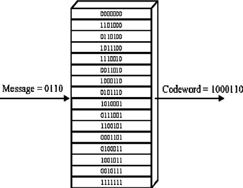 Figure 23 From Design And Implementation Of Viterbi Decoder Using
