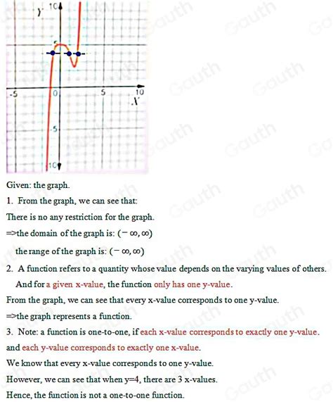 Solved Task 1 Interpret The Following Graph In Detail I Identify