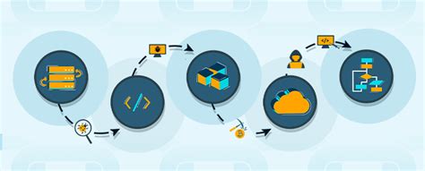 Protecting Your Sdlc From A Supply Chain Attack Manageengine Blog