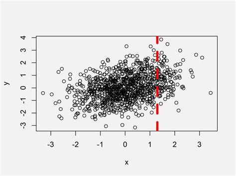 Abline Function In R Examples How To Draw ABline To Base R Plot