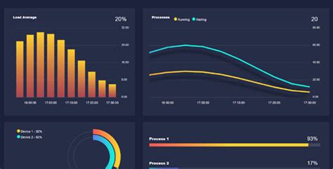 apexcharts js动态统计图表特效