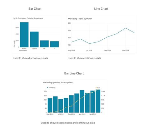 best visualizations for metrics data visualization visualizations