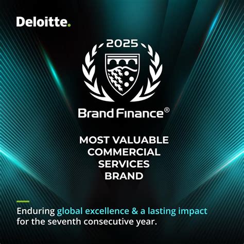 Deloitte Brandexcellence Brandfinance Impactthatmatters Deloittelk