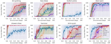 rl rep representation based reinforcement learning
