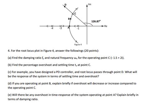 Solved For The Root Locus Plot In Figure 4 Answer The Chegg Com