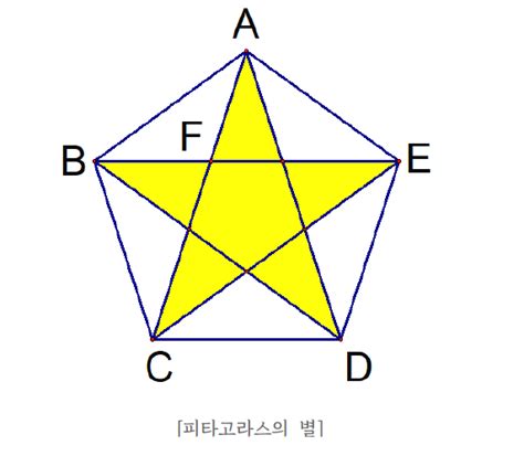 정오각형 속의 황금비 수학을 알면 보이는 세계