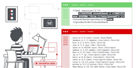 深入浅出xxe注入：从基础知识到安全防御的完整指南，网络安全零基础入门到精通教程 csdn博客