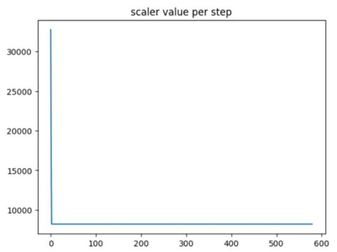 基于pytorch自动混合精度库对resnet50模型进行优化训练 51ctocom