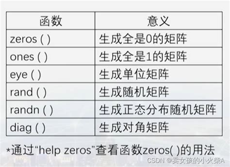 Matlab简单功能使用matlab编辑器 Csdn博客
