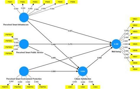 results of bootstrapping china n 134 source authors download
