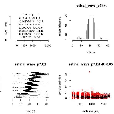 The Fourplot Graphs Produced By Running The Workflow Download Scientific Diagram