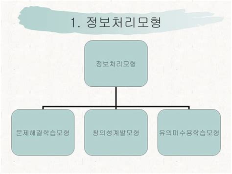 교수학습모형종류
