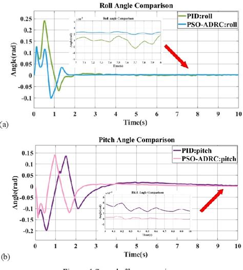 Figure 1 From Design Of Active Disturbance Rejection Attitude Controller For Tethered Uav With
