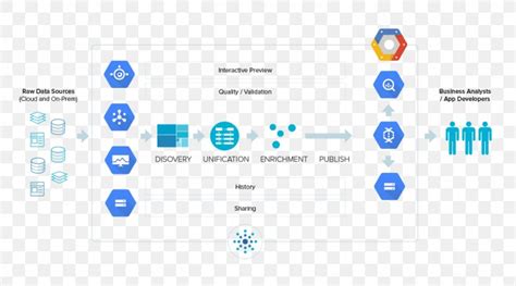 Google Cloud Platform Cloud Computing Architecture BigQuery PNG X Px Google Cloud