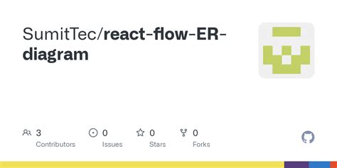 Github Sumittec React Flow Er Diagram