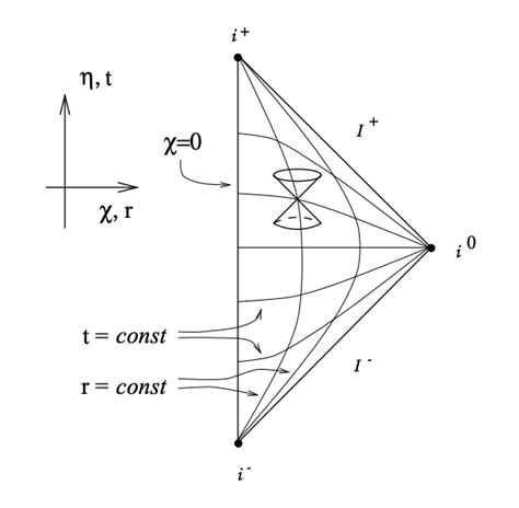 Ironing Out Infinities With The Conformal Diagram Astrobites