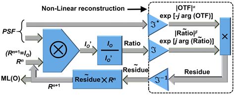 implementation of a large area diffractive lens using multiple sub
