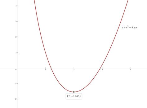 Find The Relative Maxima And Relative Minima And Sketch T Quizlet