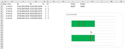 How To Create Chart In Excel To Show Uptime And Downtime Availability