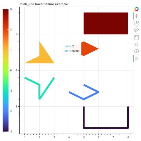 Plot Bokeh Hovertool Not Working With Multiline Stack Overflow