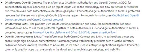 Graph Authentication Methods Microsoft Qanda