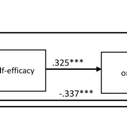 Model For The Non First Generation Babes Controlled By Sex GPA And Download Scientific