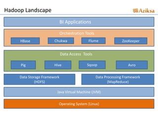 Aziksa Hadoop Architecture Santosh Jha PPT