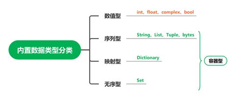 Python 内置数据类型——bytes字节序列 知乎