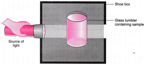 Is Matter Around Us Pure Class 9 Extra Questions Science Chapter 2