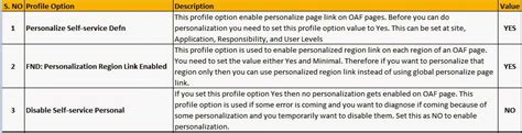 How To Enable Personalization On Oaf Page Simplifying Oracle E Business Suite