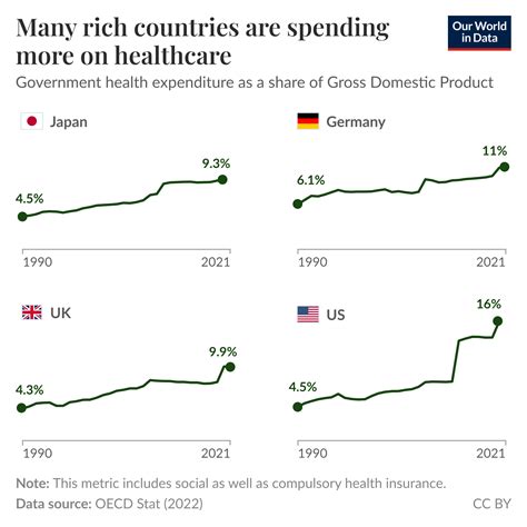 Daily Data Insights Our World In Data