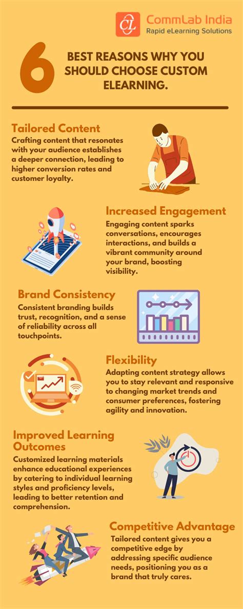 Custom Elearning 6 Best Reasons Why You Should Choose It