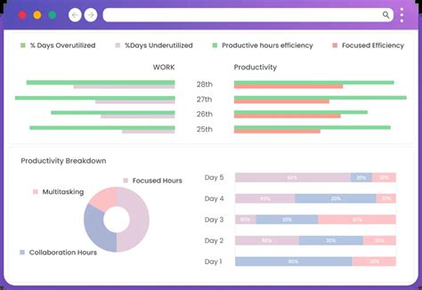 Enhance Workflow With Expert Project And Timesheet Management