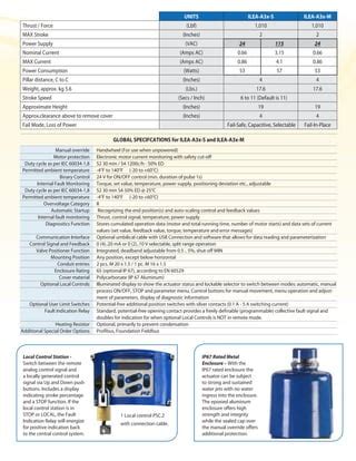 Industrial Linear Electric Actuators For Valves PDF