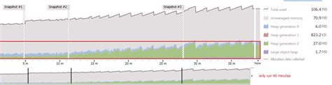 C Memory Leak When Using Entity Framework Stack Overflow