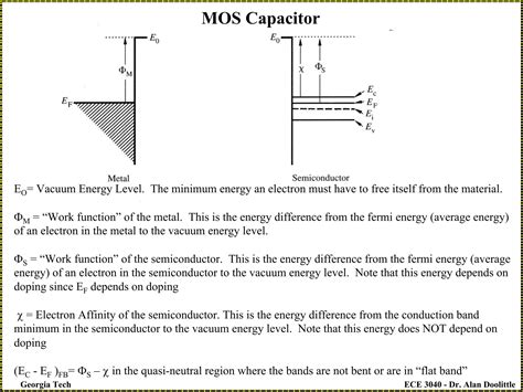 Lecture Mos Capacitors Basic For Mosfetpdfpdf Physics Science