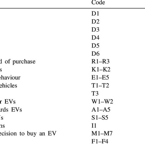 definitions of the variables and their coding n 52 download