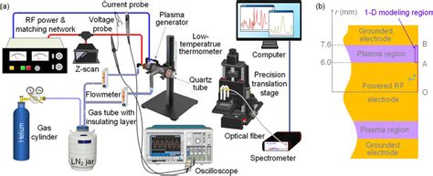 schematics of the experimental setup a and calculation domain for the