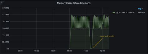 [bug] stir shaken memory leak · issue 2472 · opensips opensips · github