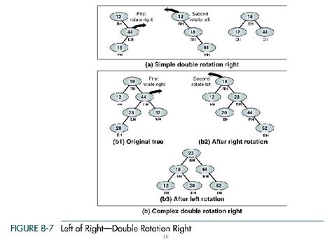 algoritma dan struktur data avl tree outline avl