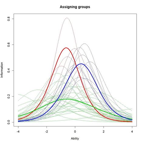 Clustering Results Of Iics Via Functional Principal Components Analysis Download Scientific