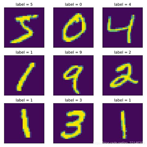 速成pytorch学习——10天 训练模型的3种方法 csdn博客