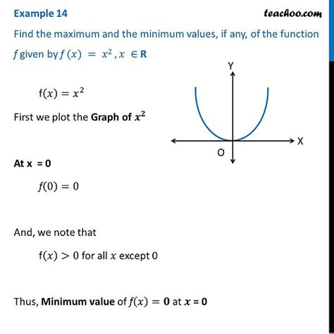 Example 14 Find Maximum And Minimum Values Of Fx X2