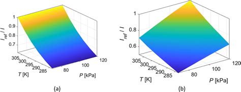 calibration maps of a tsp and b psp download scientific diagram