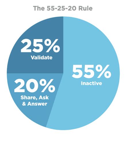 Four Ways To Improve Community Reporting