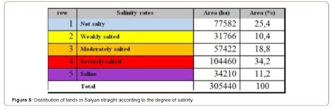 Soil Salinity Research And Mapping Using Remote Sensing GIS Iris Publishers