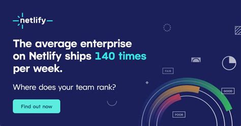 Laura Jodz On Linkedin Ship It Faster Get Your Free Netlifast Score From Netlify