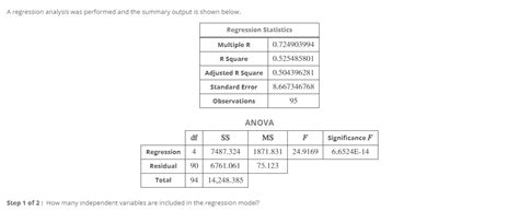 Solved A Regression Analysis Was Performed And The Summary Output Is Shown Below 2c